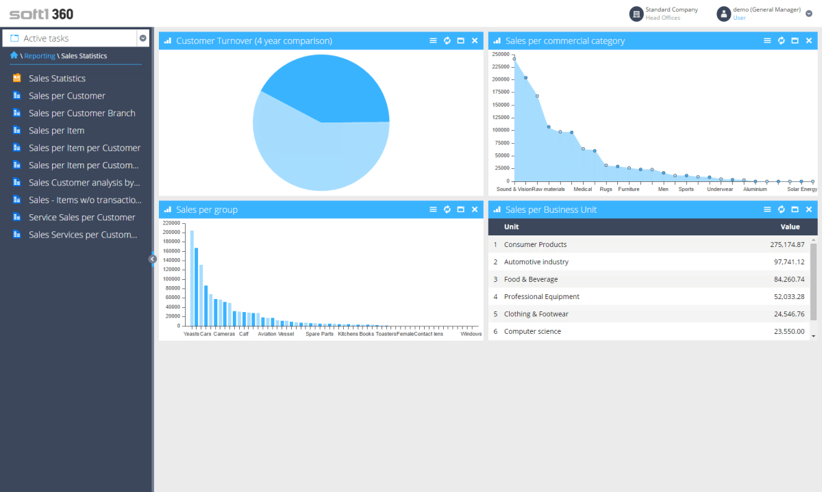 01-dashboard - SoftOne Technologies S.A