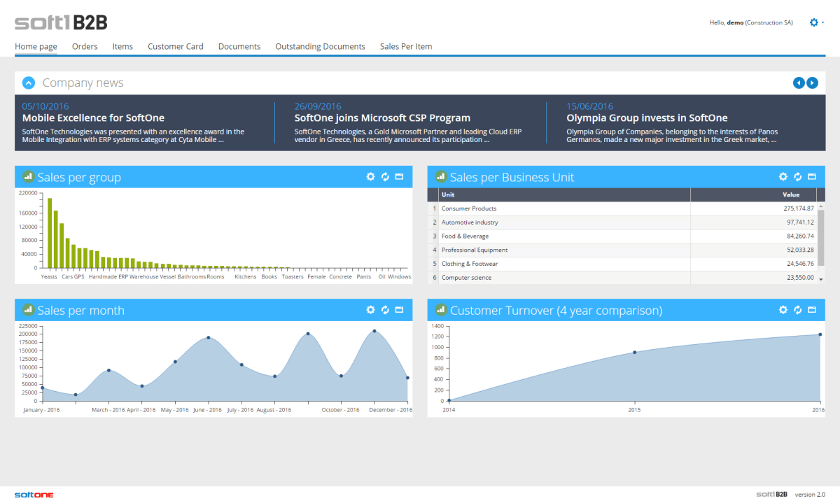 01-dashboard-comp - SoftOne Technologies S.A